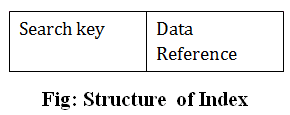Indexing in DBMS : Primary, Secondary, Clustering, Multilevel ~ Code ...