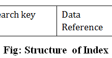Indexing in DBMS : Primary, Secondary, Clustering, Multilevel ~ Code ...
