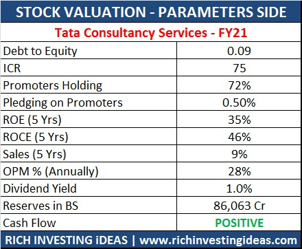 TCS and Infosys - The better friendly fundamentals