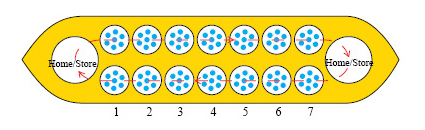 CONGKAK - Secret Steps To Win | My Cyber Station