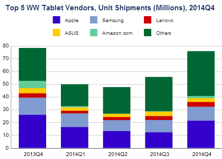 How Media Tablet Market Maturity Shapes Demand
