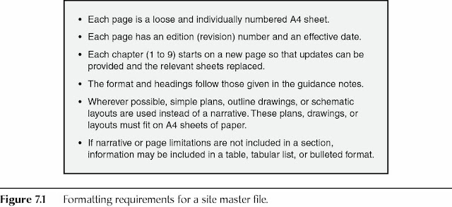Site Master File (SMF) and Drug Master File (DMF)