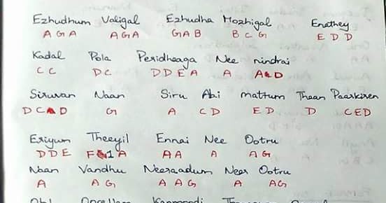 PADALGALIN VARIGAL Thalli Pogathey Keyboard Notes padalgalin-varigal-thalli-pogathey-keyboard-notes