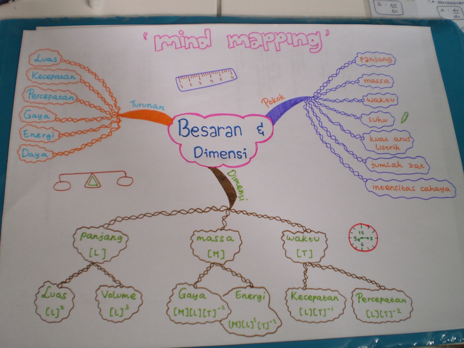 Mind Mapping Fisika Besaran dan Dimensi