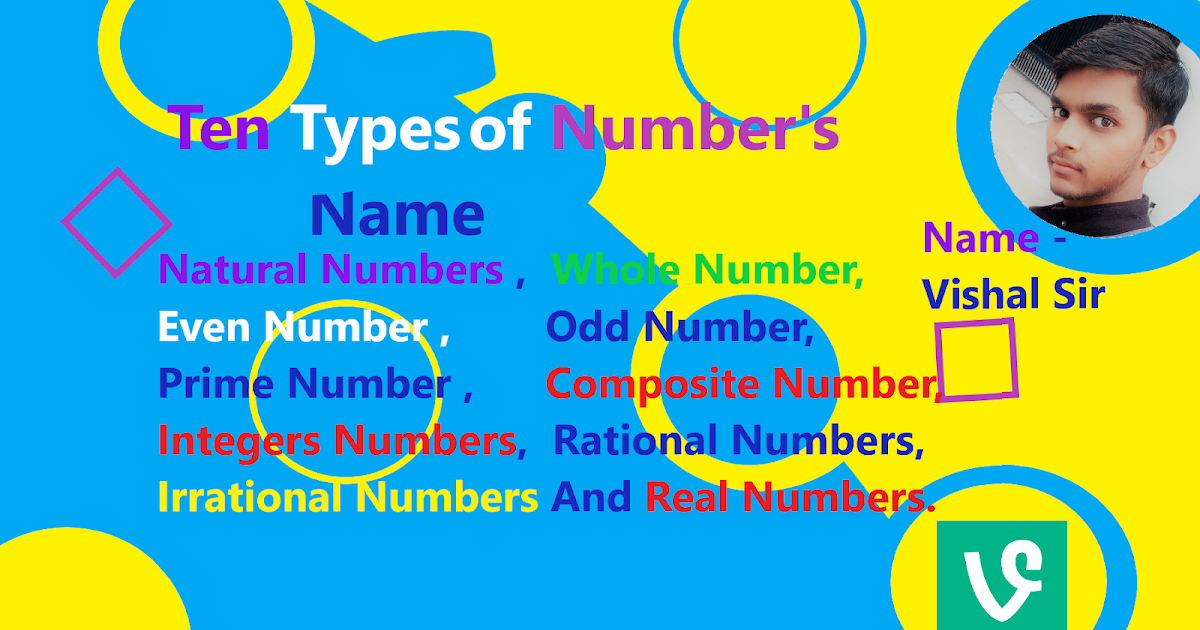 Classification of Number's And Its Types - [ MathsTopic - 2 ]