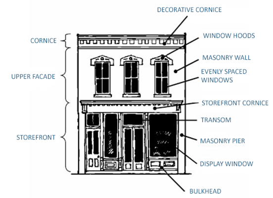 Only4Civil Engineers: Technical Terms of Stone Masonry (Part-1)