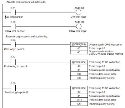 Servo Drivers for Positioning using Omron CP1L PLC