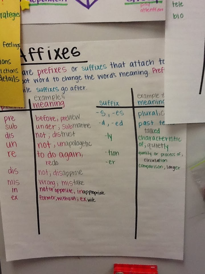 Stuff and Things: New anchor charts!