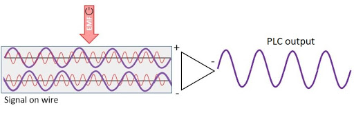 Single Ended vs Differential Inputs