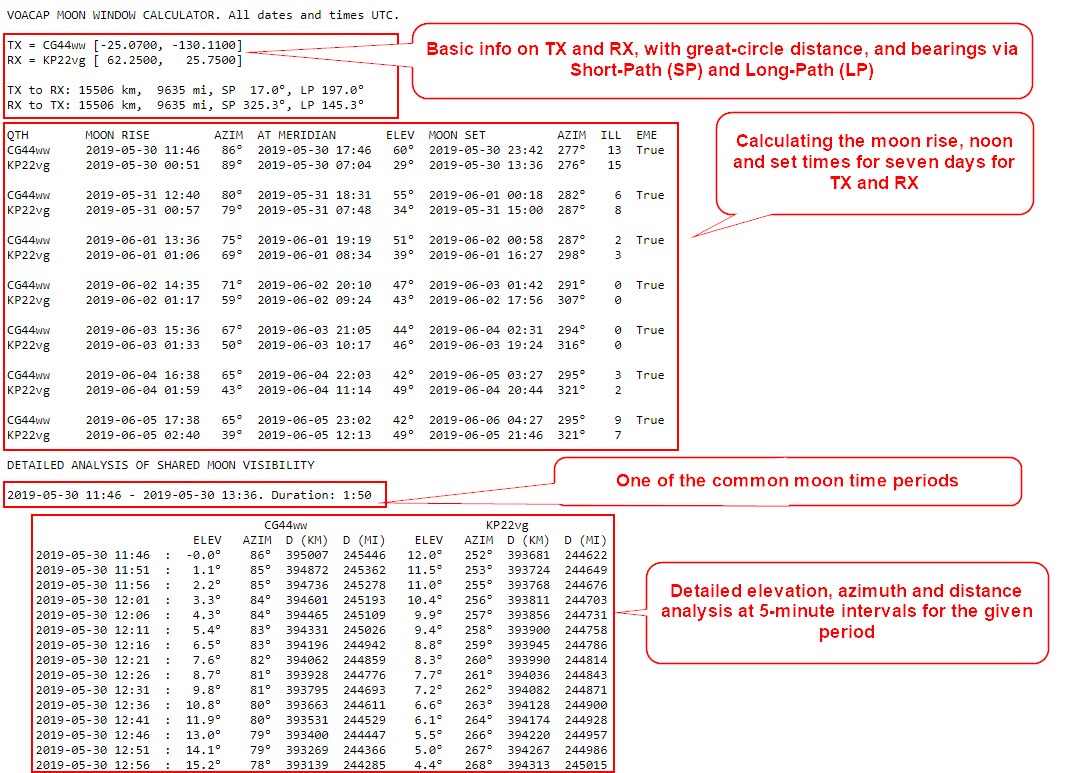 The Official VOACAP Blog