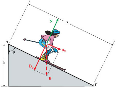 PHYSIC LESSONS: ΑΣΚΗΣΕΙΣ ΦΥΣΙΚΗΣ Α ΛΥΚΕΙΟΥ ΔΙΑΤΗΡΗΣΗ ΤΗΣ ΜΗΧΑΝΙΚΗΣ ...