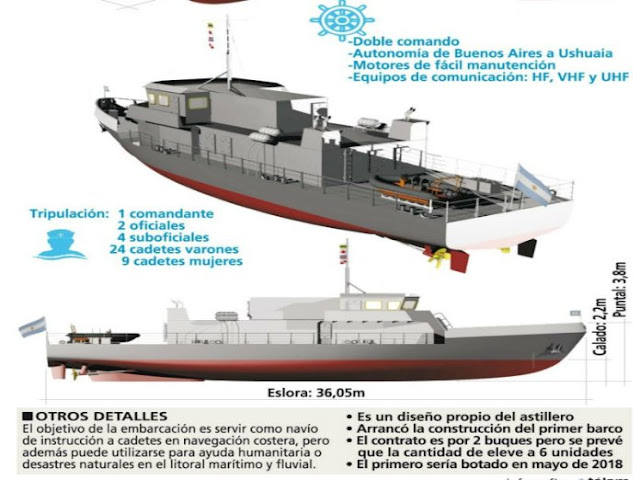 Defensa y Armas: Nuevos avances en la construcción de las LICA