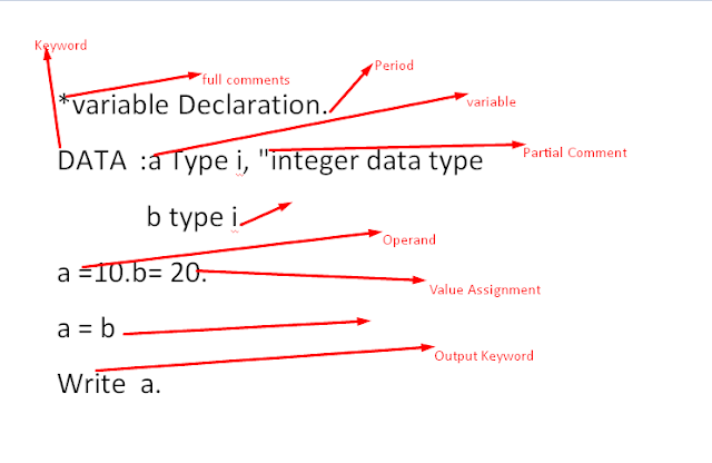 How to Understand ABAP Programming Syntax