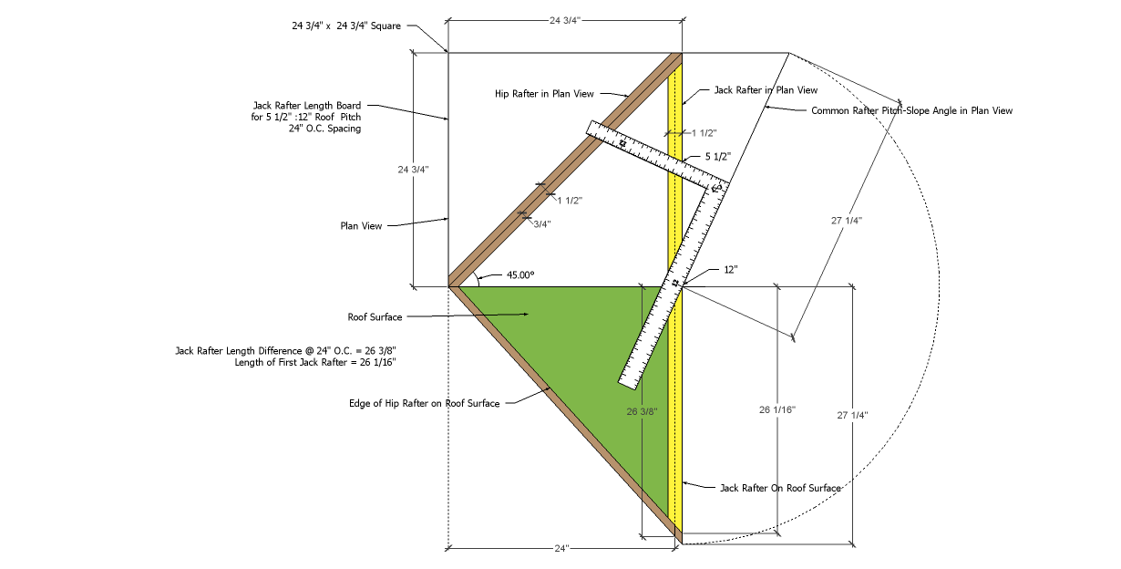 Roof Framing Geometry: Roof Framing Base Knowledge #1