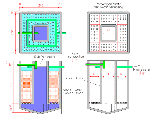 The Pharmacist Room: Proses Pengolahan Limbah Dengan Sistem Biofilter ...