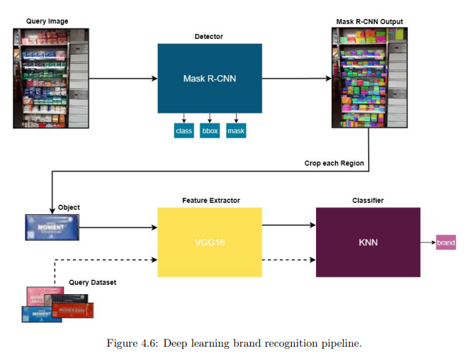 Data Science Database Ai Startups And Domain Learnings Video Image Text Data Database Day
