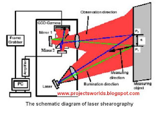 Civil Engineering Thesis Project Report On Application of Laser ...