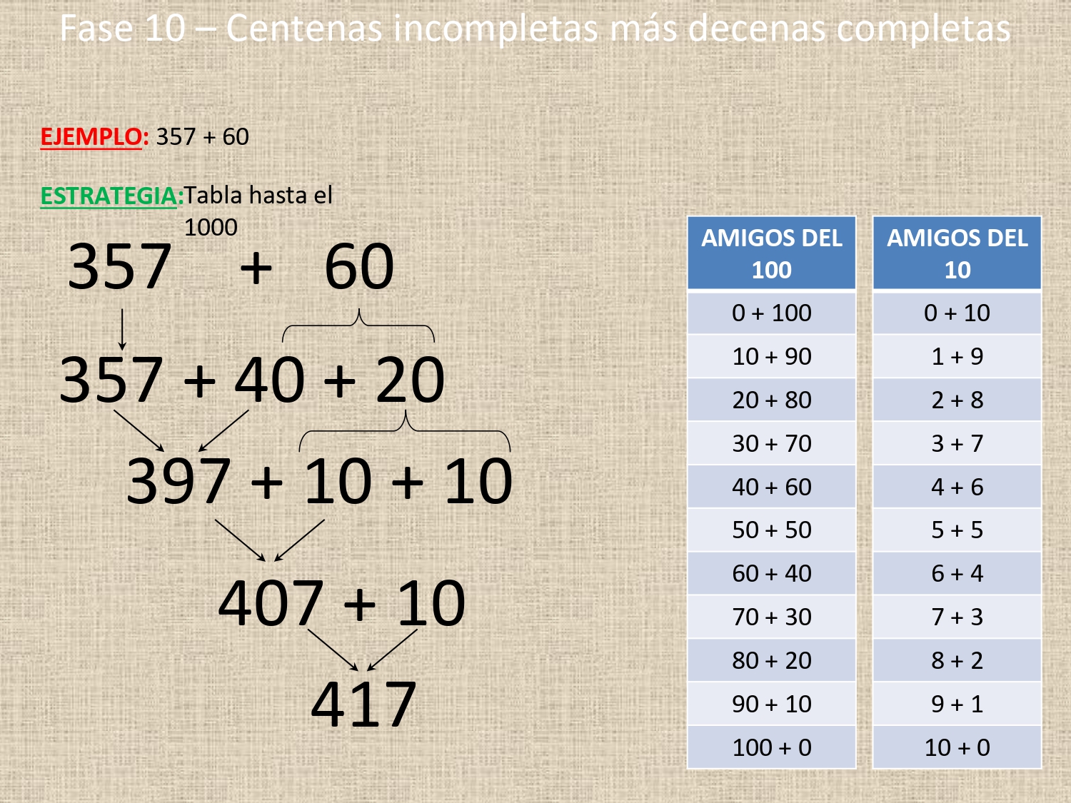 aulabusgar: CÁLCULO MENTAL. FASE 10 SUMAS DECENAS INCOMPLETAS MÁS DECENAS COMPLETAS