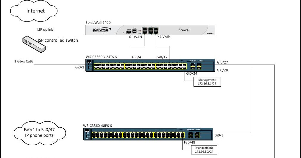 Cisco Qos For Voip Solutions Guide Pdf