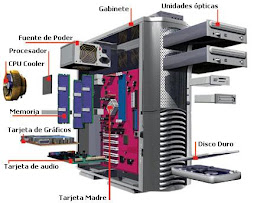 TECNOLOGÍA INFORMÁTICA: ¿Qué es una CPU? - Definición de CPU