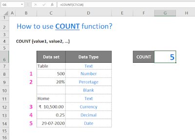 How to use COUNT function in Microsoft excel? | Excel Solution