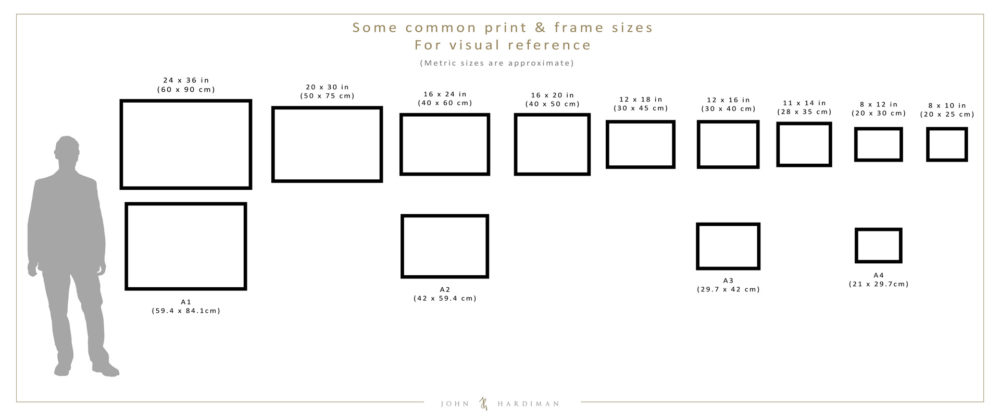 Common Picture Frame Sizes - Table Frame