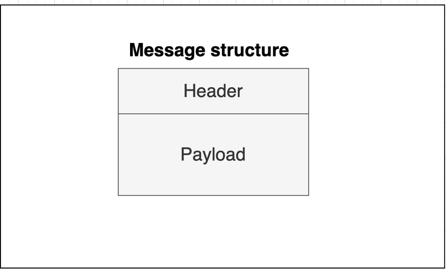 Programming for beginners: Introduction to Spring Integration