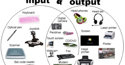 penjelasan tentang standart input dan output? - cintana yoanita putrie