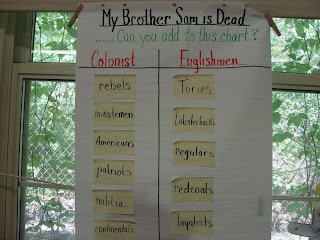 Reading Is Thinking: My Brother Sam is Dead part 2