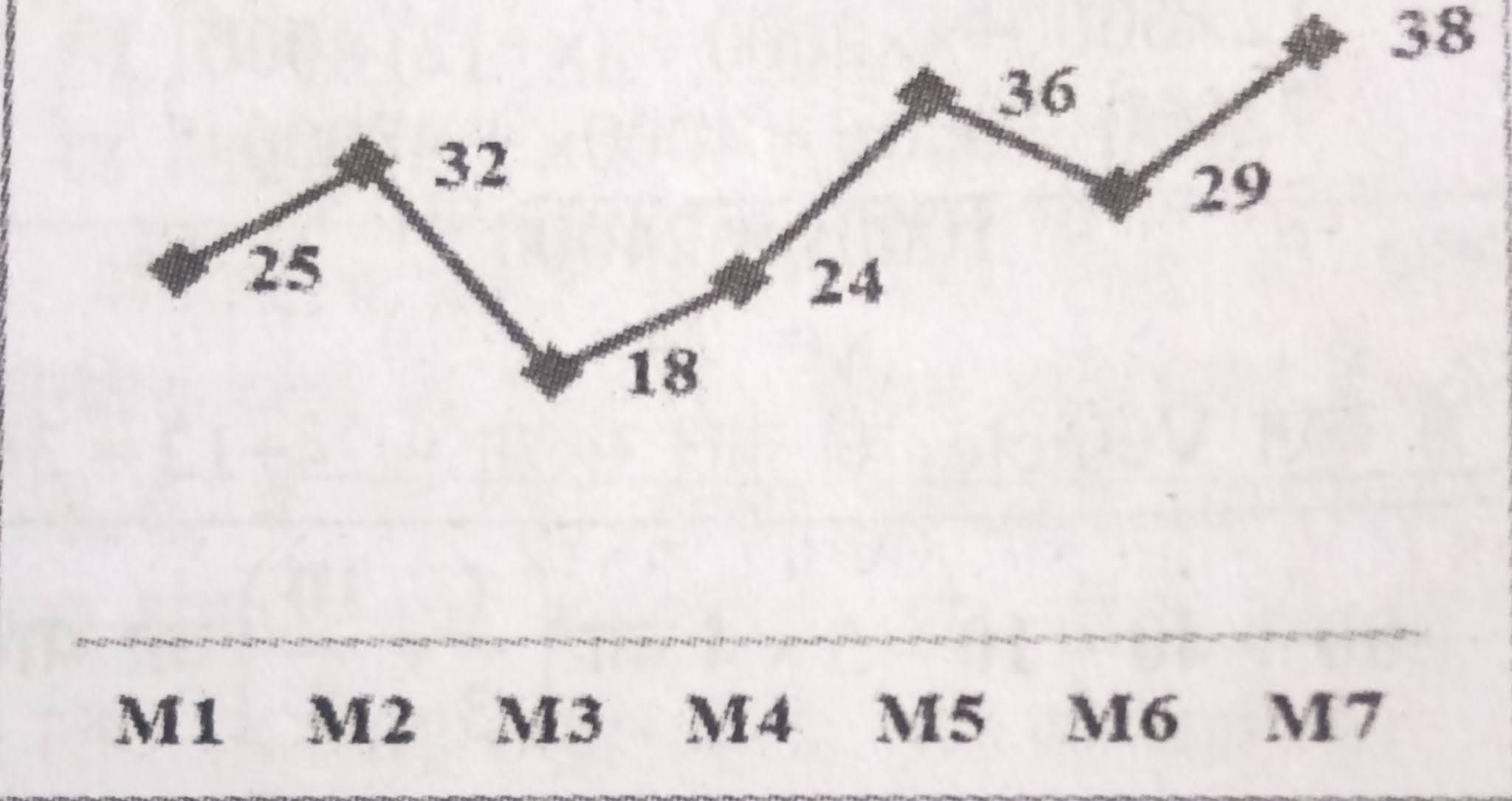 SSC GD Math Question In Hindi SSC GD Math Syllabus 2021 SSC GD ssc-gd-math-question-in-hindi-ssc-gd-math-syllabus-2021-ssc-gd