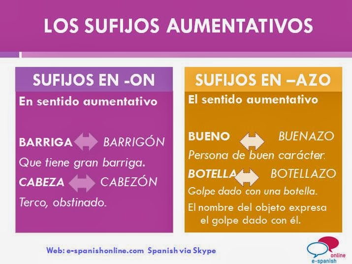 Η ΙΣΠΑΝΙΚΗ ΓΛΩΣΣΑ ΣΤΗΝ ΕΛΛΑΔΑ: ALGUNOS SUFIJOS EN ESPANOL. APRENDE A ...