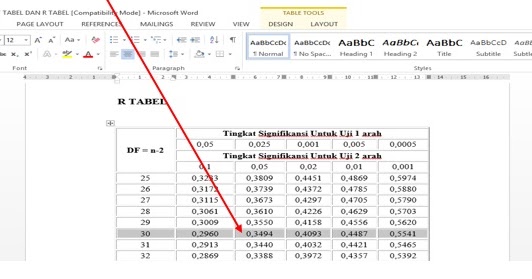 Ekonomi Manajemen dan Komputer: CARA MENGHITUNG R TABEL