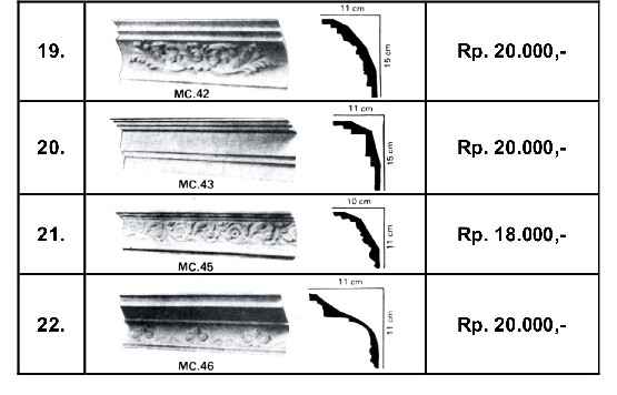 International Classic Gypsum dan Kontruksi Baja Ringan: Harga List Profil