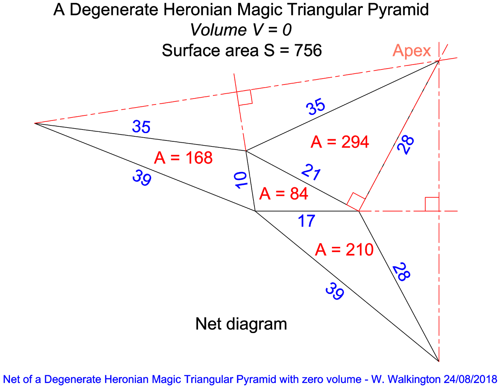 Magic Squares, Spheres and Tori: Magic Triangular Pyramids