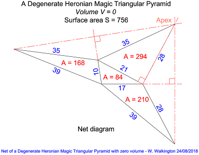 Magic Squares, Spheres and Tori: Magic Triangular Pyramids