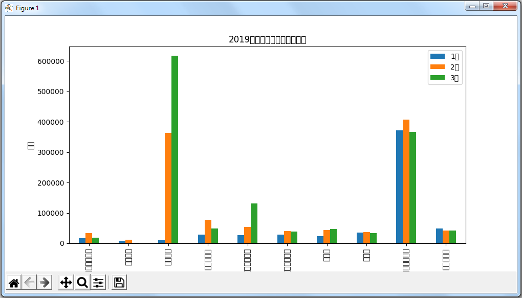 [Pandas教學]資料視覺化必懂的Pandas套件繪製Matplotlib分析圖表實戰