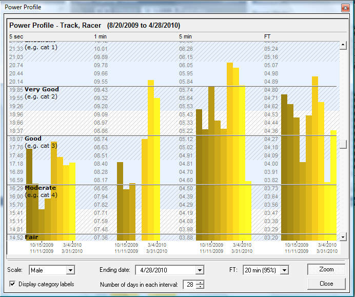 Hunter Allen Power Blog: The Process of Process
