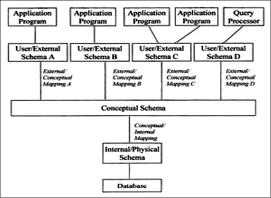 Complete IT Information & Tutorial