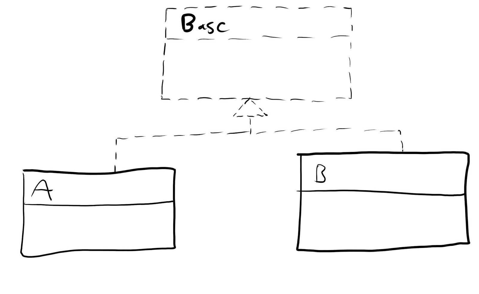 Abiding Software: Superclasses and Subclasses Are Concepts, Not Just ...