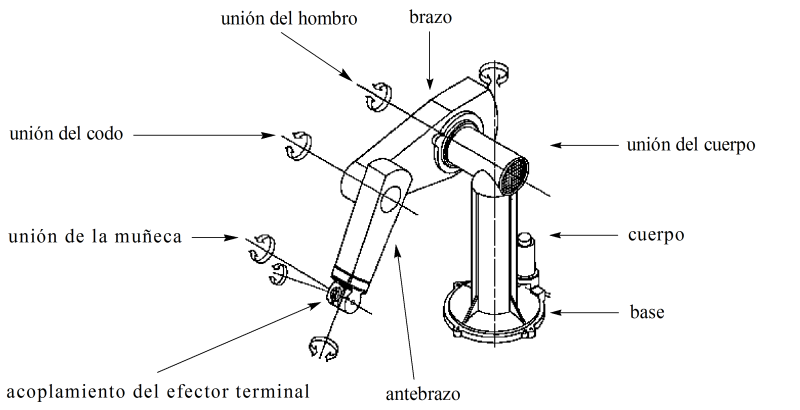 robotica : elementos de la robotica