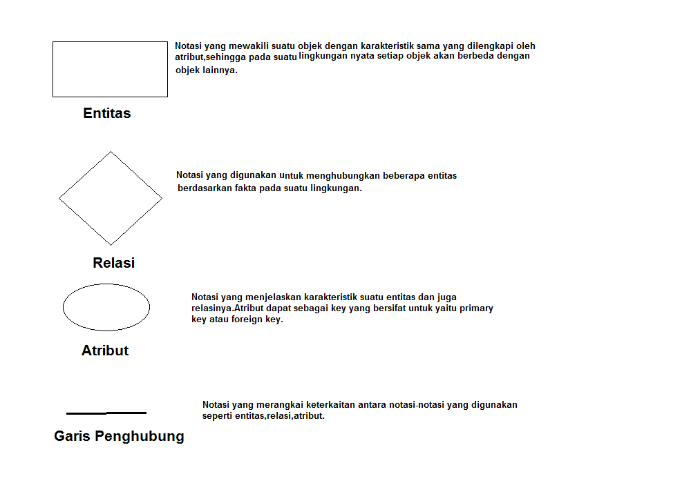 Tugas 1 : cara membuat ERD dan LRS perpustakaan