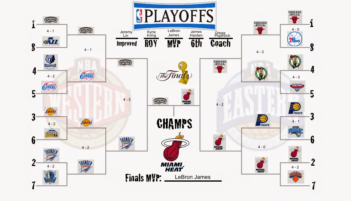 NBA: Finales NBA