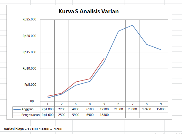 Metode Varian dan Konsep Nilai Hasil