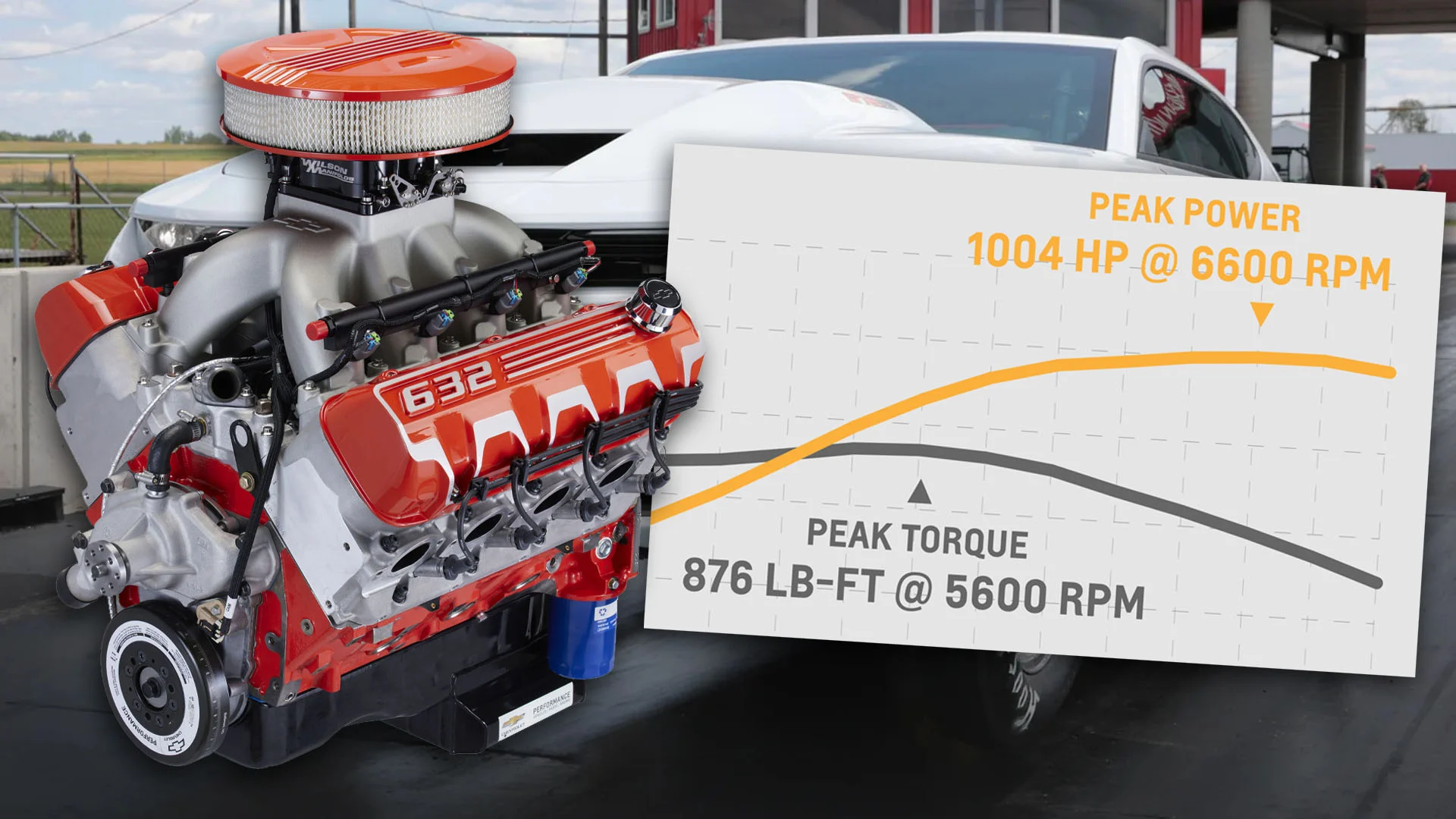 Chevy has developed a new 10-liter crate engine that produces 1004 ...