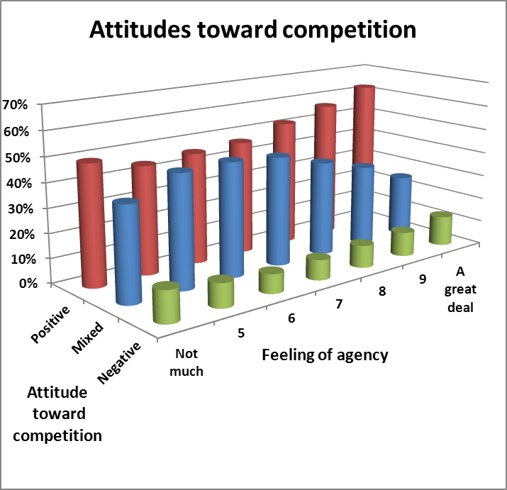 Freedom and Flourishing: Are attitudes towards success, wealth ...
