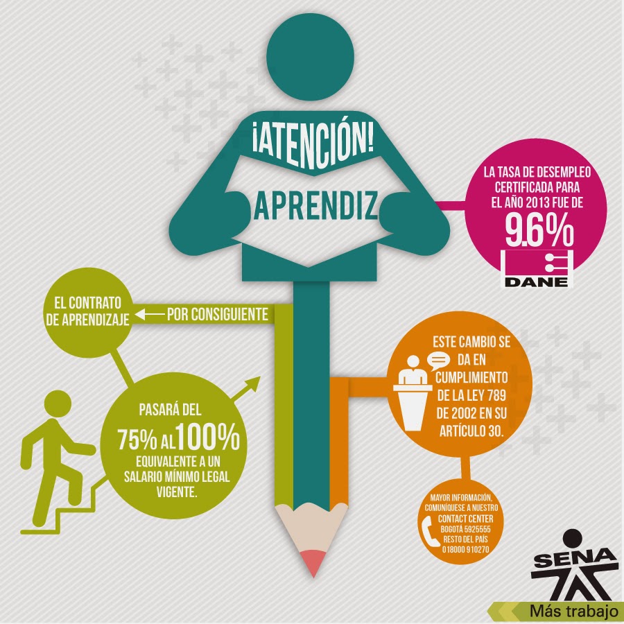 Bienestar Aprendices Sena Sede Garzón: APRENDIZ MAS BENEFICIOS EN EL ...