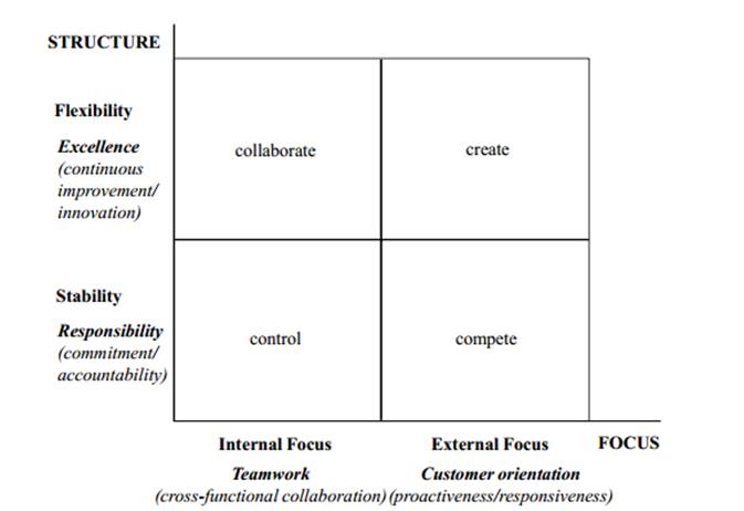useful in parts: 5steps in considering culture and business process ...
