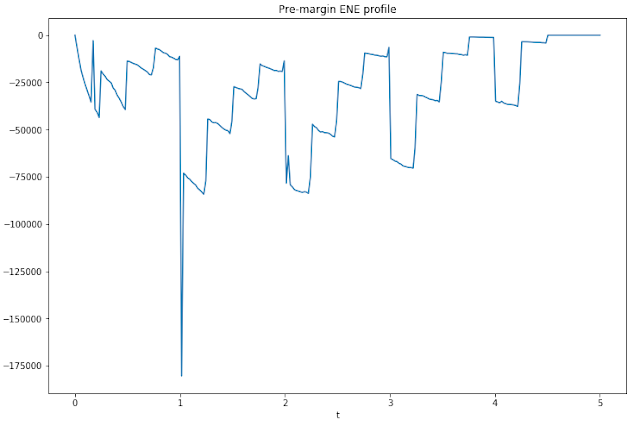 Path: QuantLib-Python: Exposure Simulation