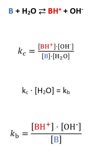 Bases fuertes y débiles. Constante de basicidad | Física Química