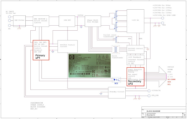 Hacking high power switching server power supplies for amateur radio use.